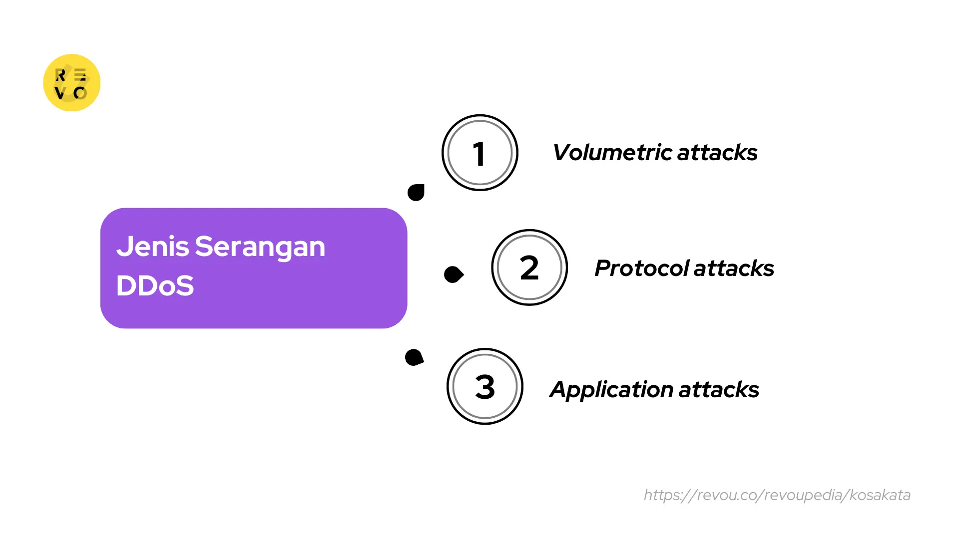 Apa itu DDoS? Pengertian dan contoh 2023 | RevoU